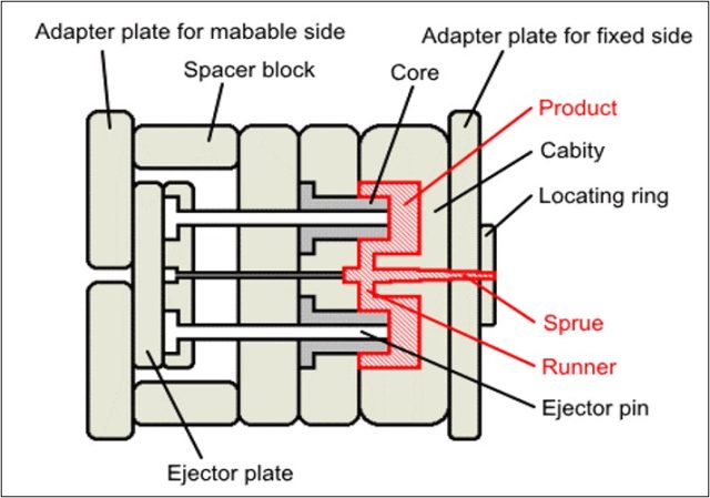 Plastic Parts Manufacturing | Plastic Part Supplier Malaysia