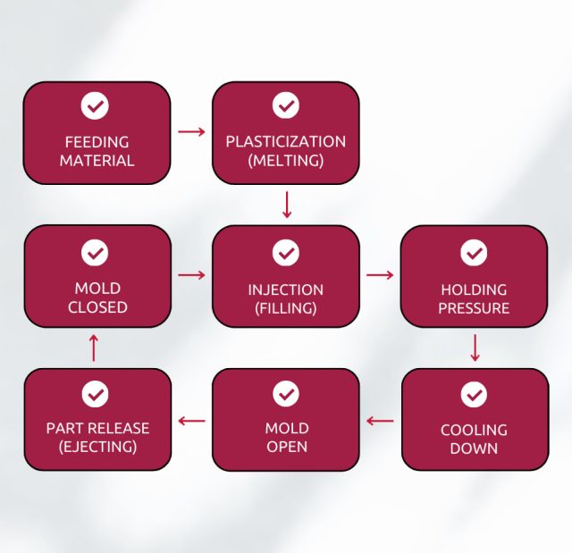 Plastic Parts Manufacturing | Plastic Part Supplier Malaysia